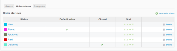 Managing order statuses | RedmineUP Help | Products plugin documentation